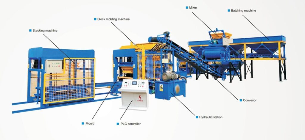 Concrete Block Making Machine - Fully Automatic System!